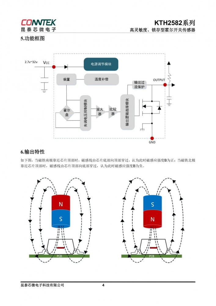 KTH2582 datasheet page 4