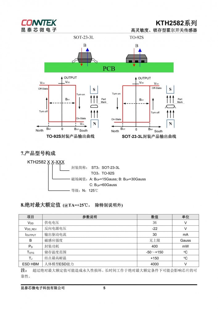 KTH2582 datasheet page 5