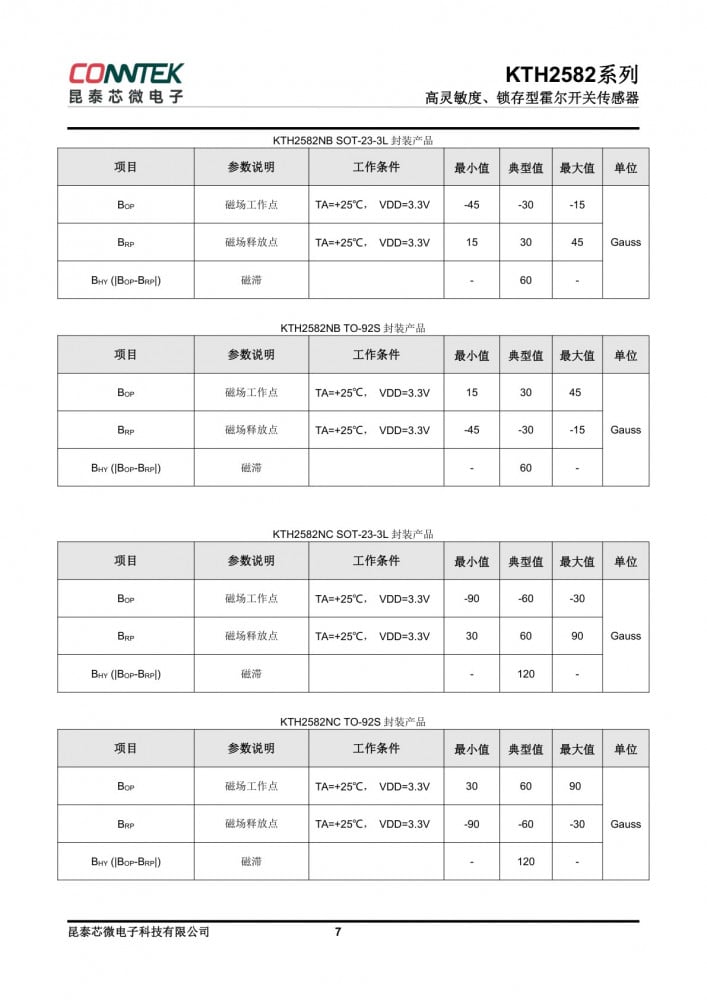 KTH2582 datasheet page 7