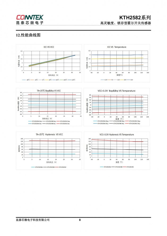KTH2582 datasheet page 8