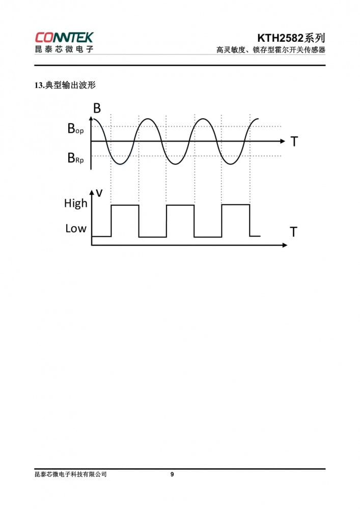 KTH2582 datasheet page 9