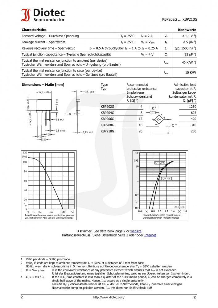 DIOTEC KBP series datasheet page 2