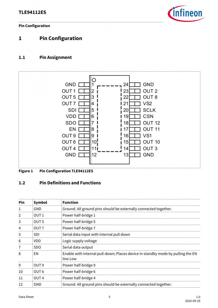 TLE94112ES datasheet page 5