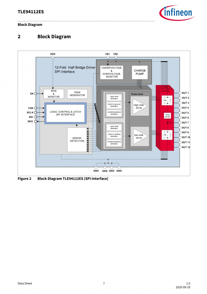 TLE94112ES datasheet page 7
