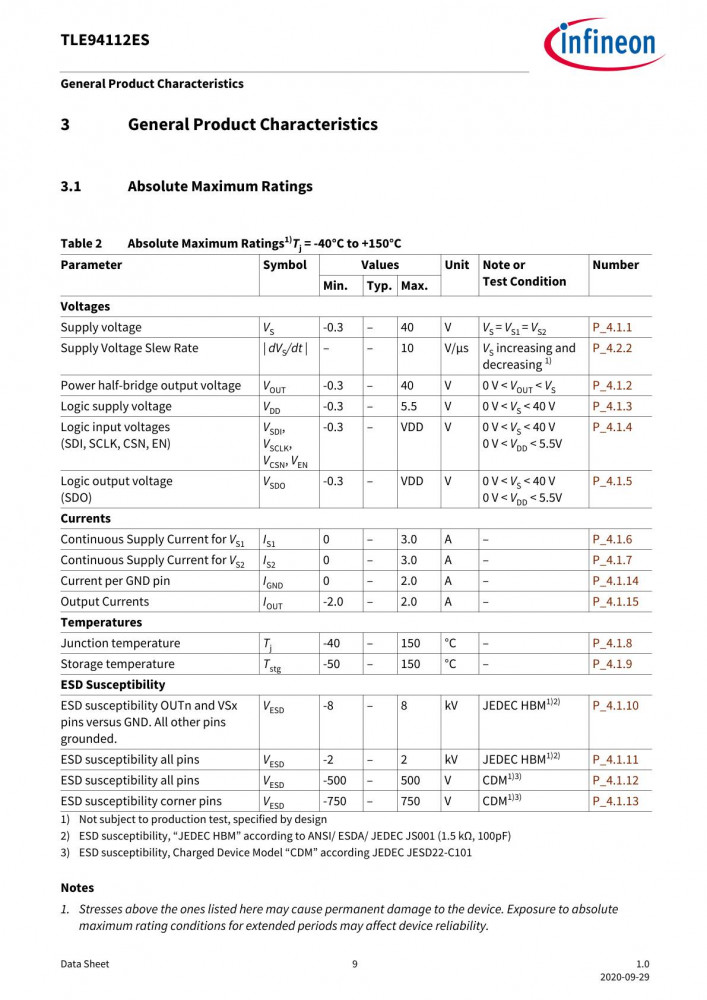 TLE94112ES datasheet page 9