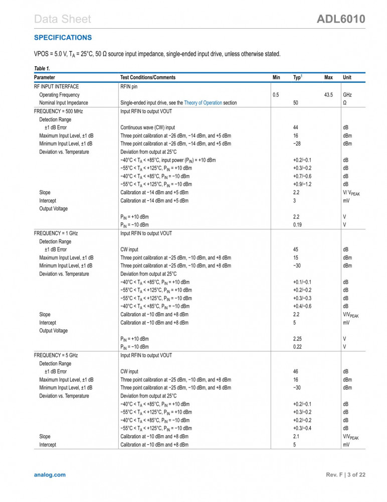 ADL6010 document image 3
