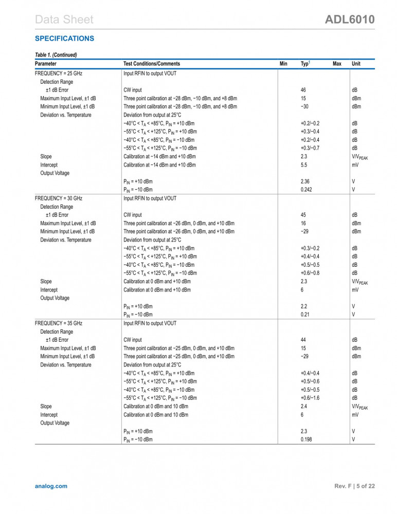 ADL6010 document image 5