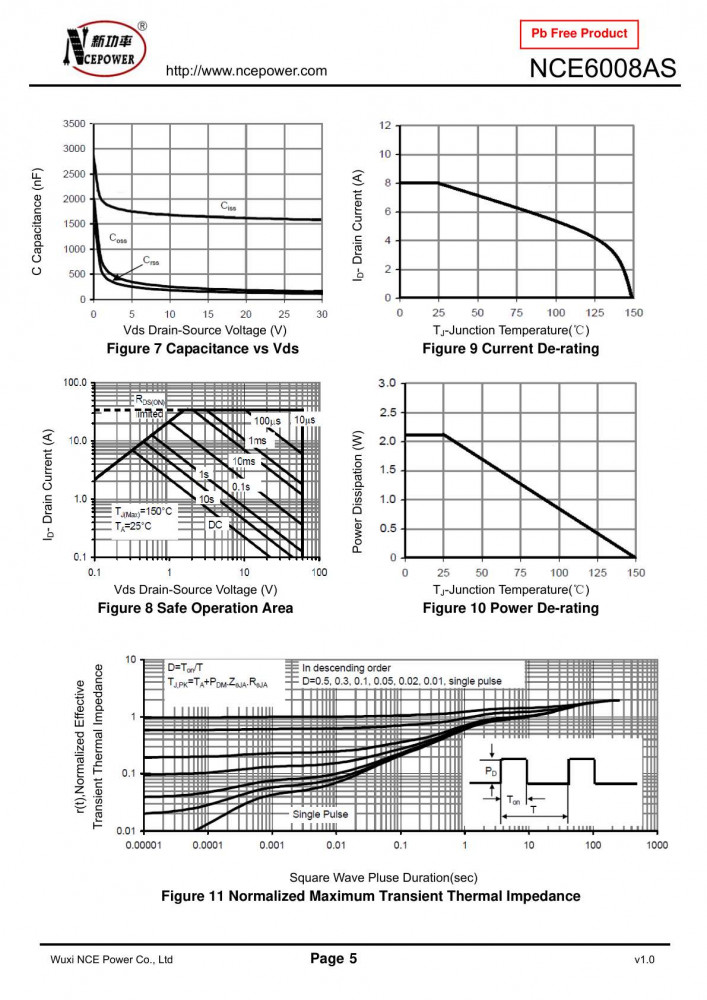 NCE6008AS datasheet page 5