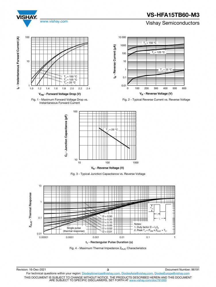 VS-HFA15TB60-M3 datasheet page 3