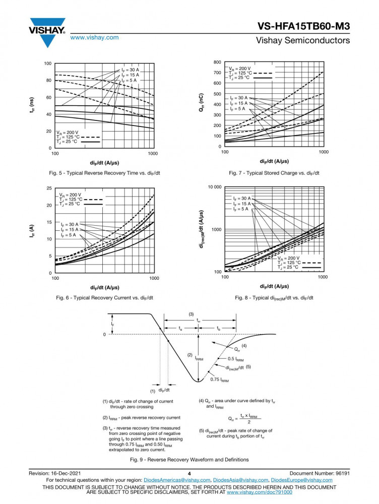 VS-HFA15TB60-M3 datasheet page 4