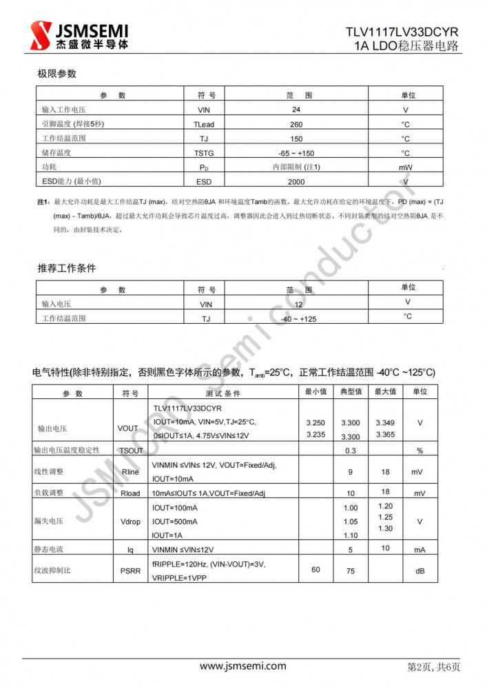 TLV1117LV33DCYR datasheet page 2