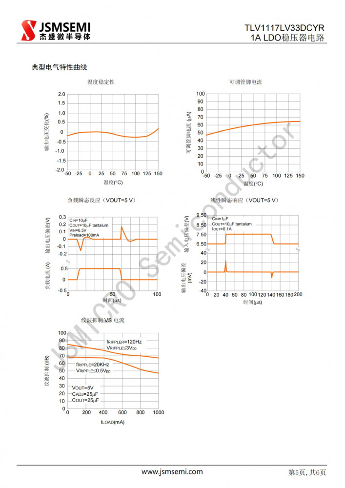 TLV1117LV33DCYR datasheet page 5