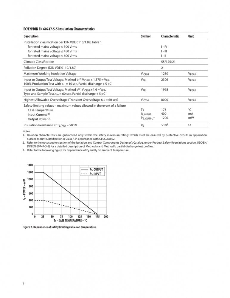 ACPL-38JT datasheet page 7