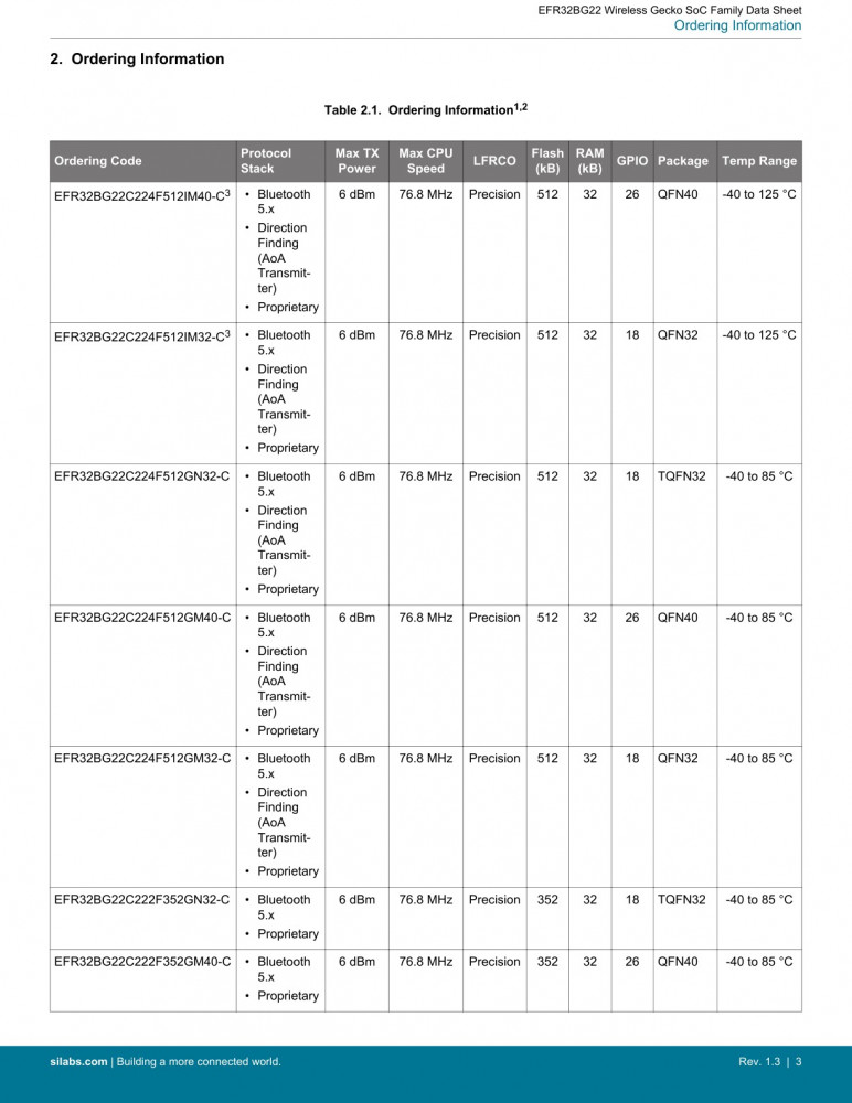 EFR32BG22 datasheet preview, page 3