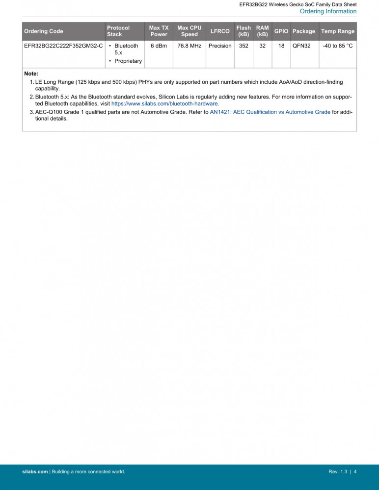EFR32BG22 datasheet preview, page 4