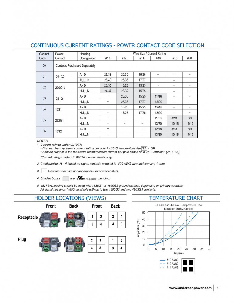 Solar SPEC Pak datasheet page 9