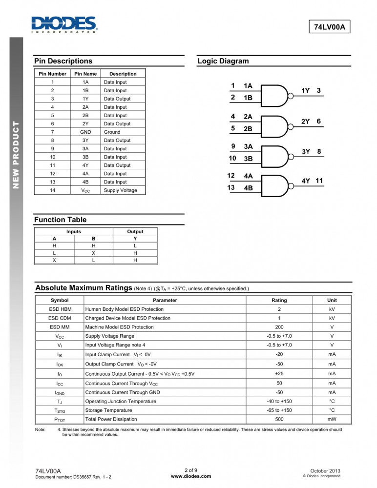 74LV00A datasheet page 2