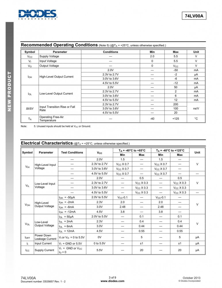 74LV00A datasheet page 3