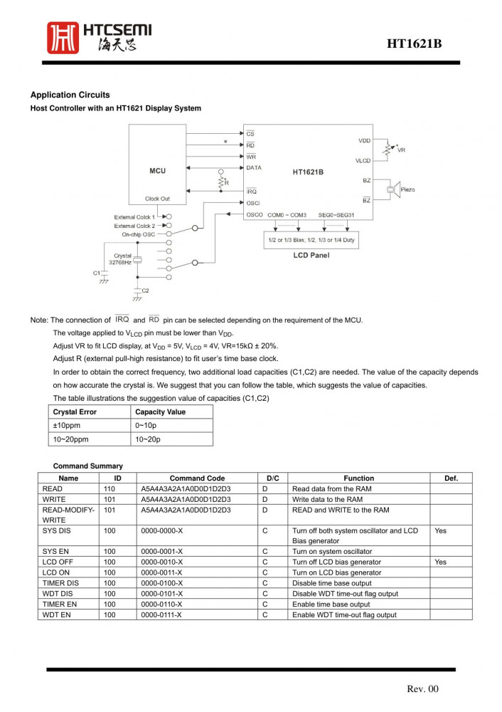 HT1621BRSZ datasheet page 10