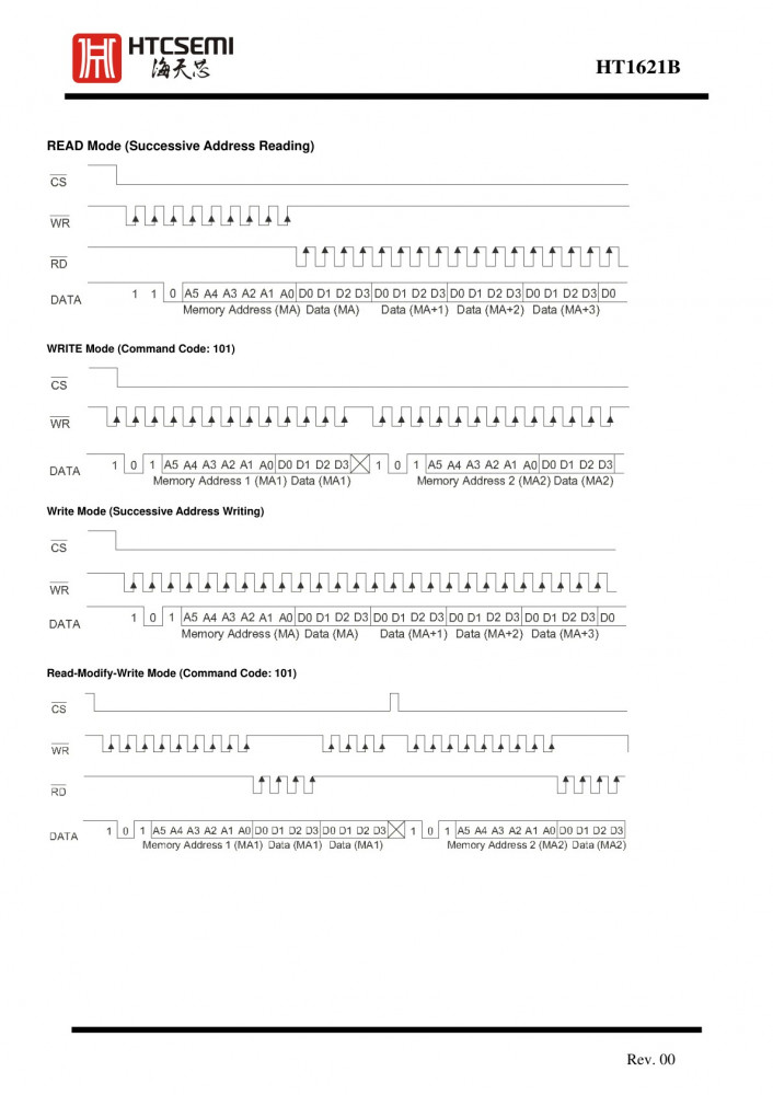 HT1621BRSZ datasheet page 8