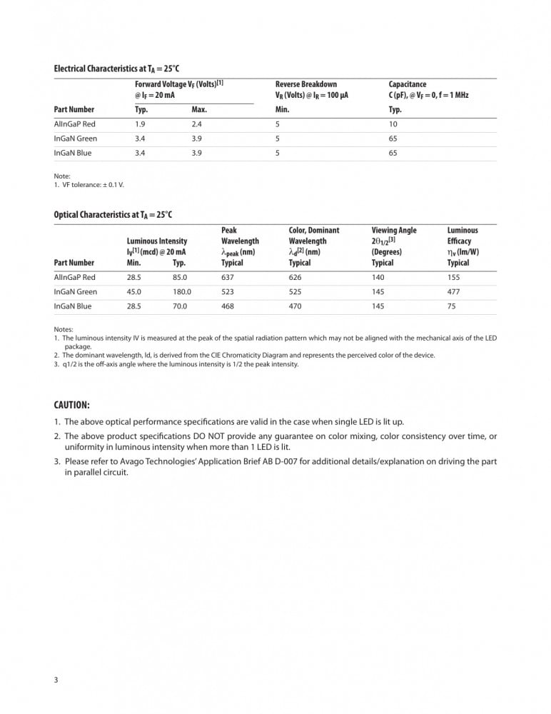 HSMF-C114 datasheet page 3