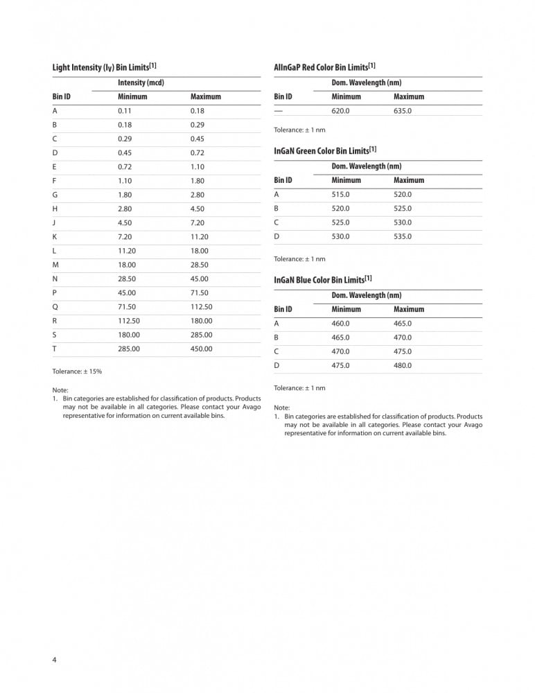 HSMF-C114 datasheet page 4