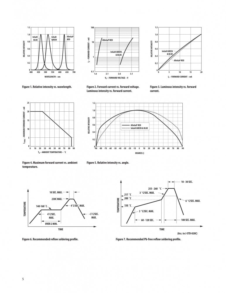 HSMF-C114 datasheet page 5