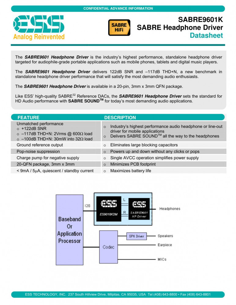 SABRE9601K datasheet page 1