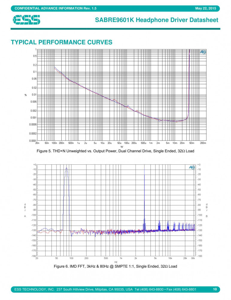 SABRE9601K datasheet page 10