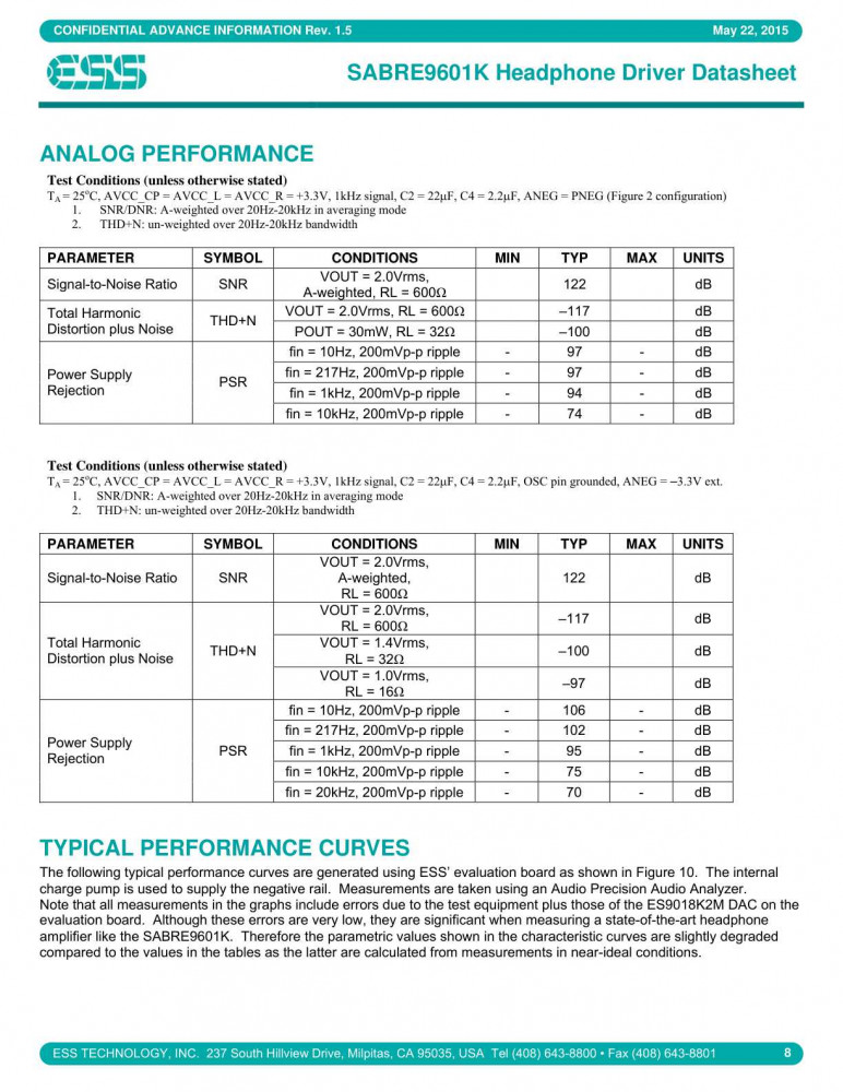 SABRE9601K datasheet page 8