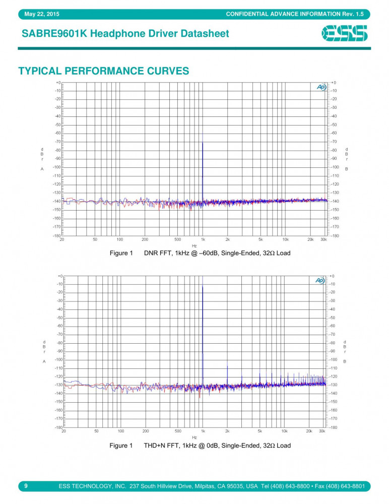 SABRE9601K datasheet page 9
