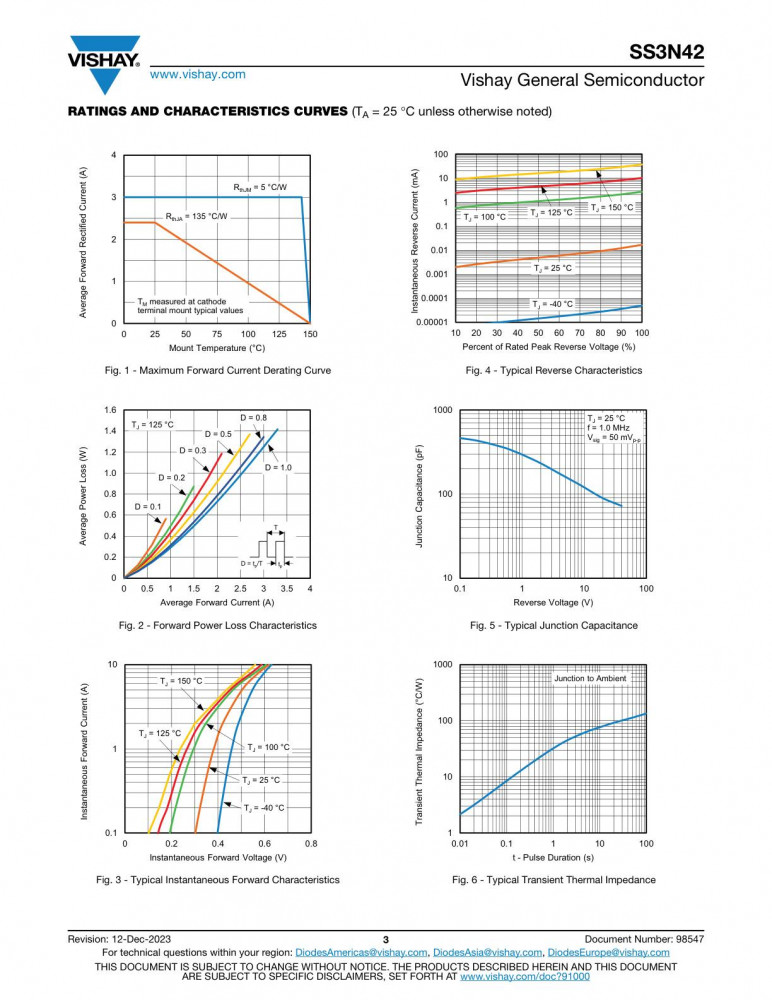 SS3N42 datasheet page 3