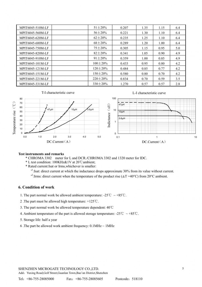 MPIT6045 specification page 6