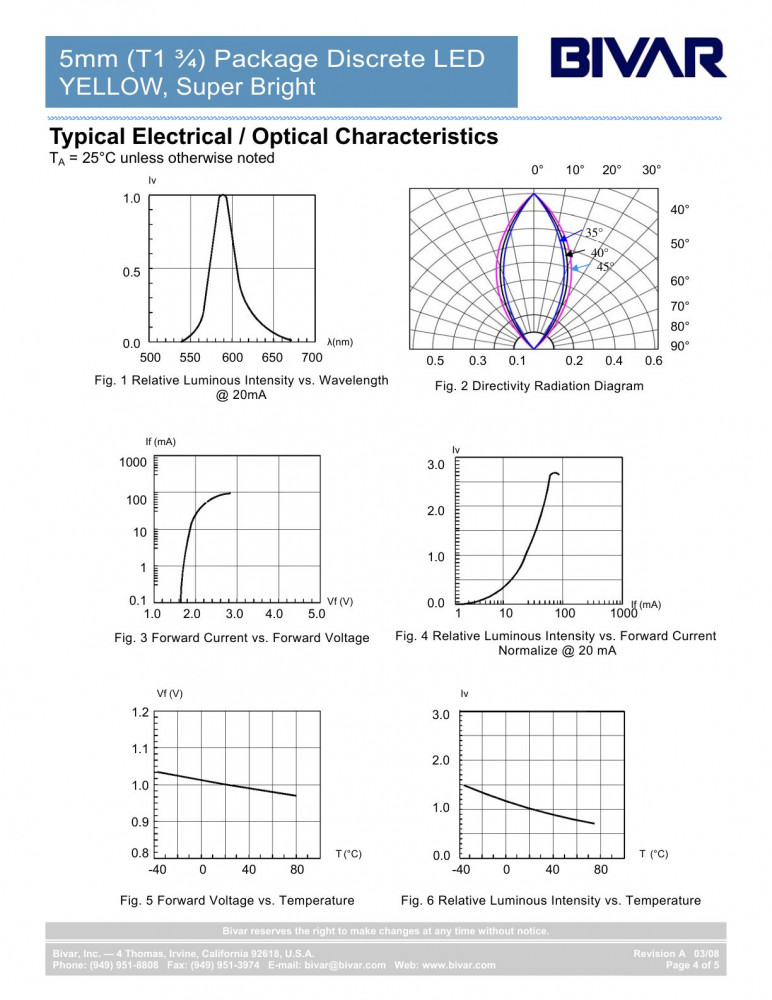 BIVAR 5SYD datasheet page 4