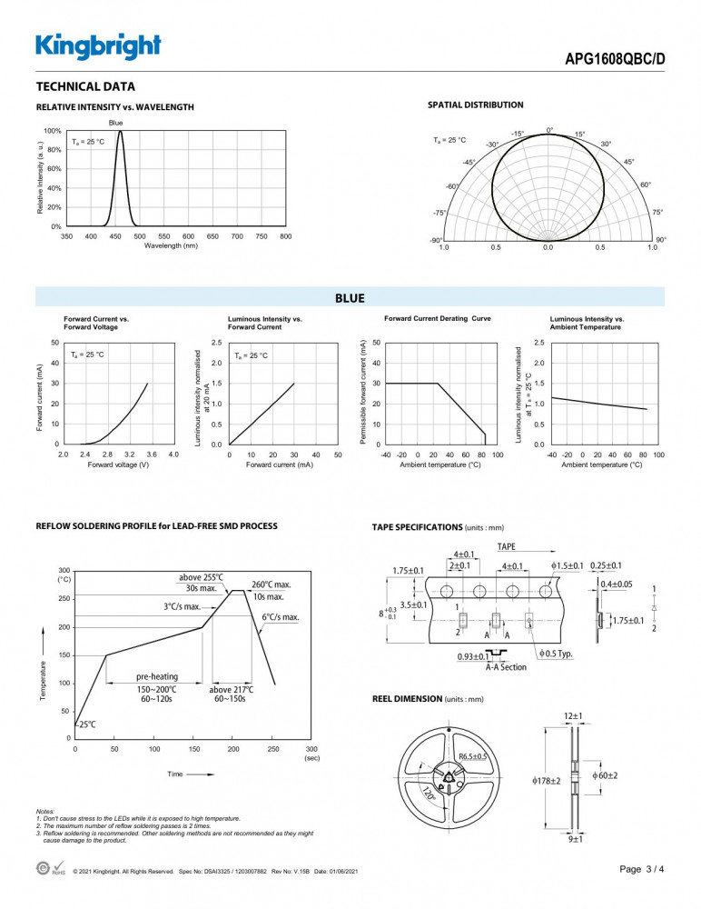 APG1608QBC/D datasheet page 3