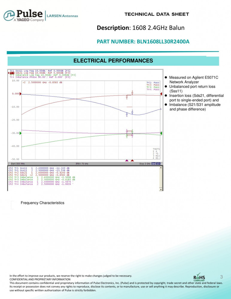 BLN1608LL30R2400A datasheet page 3