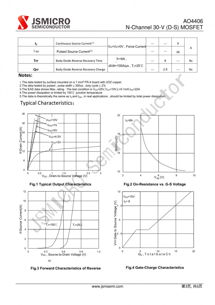 AO4406 datasheet page 3