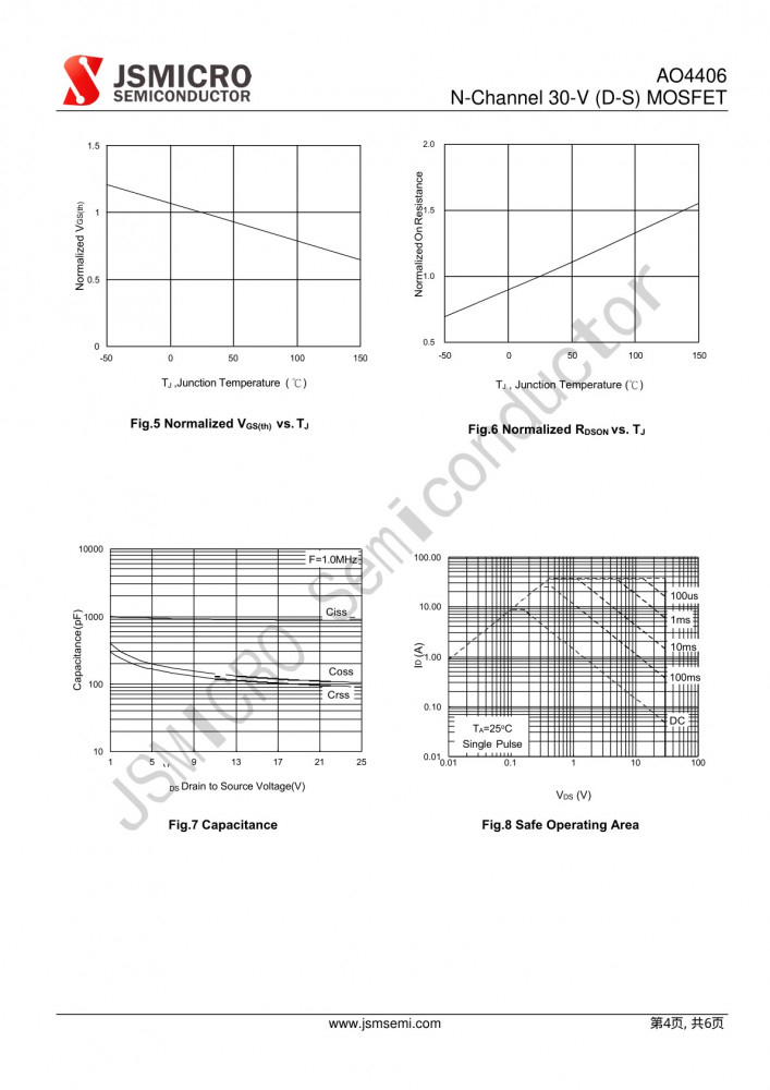 AO4406 datasheet page 4