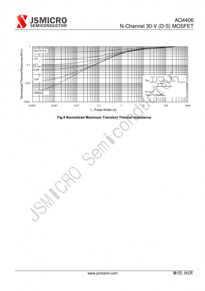 AO4406 datasheet page 5