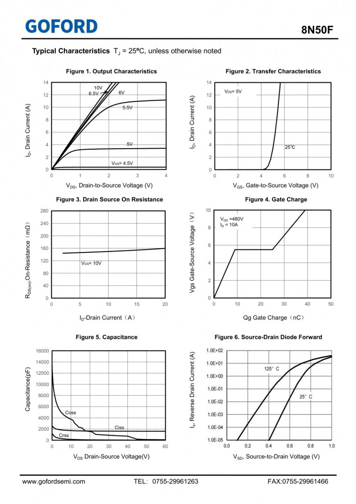 8N50F datasheet page 4
