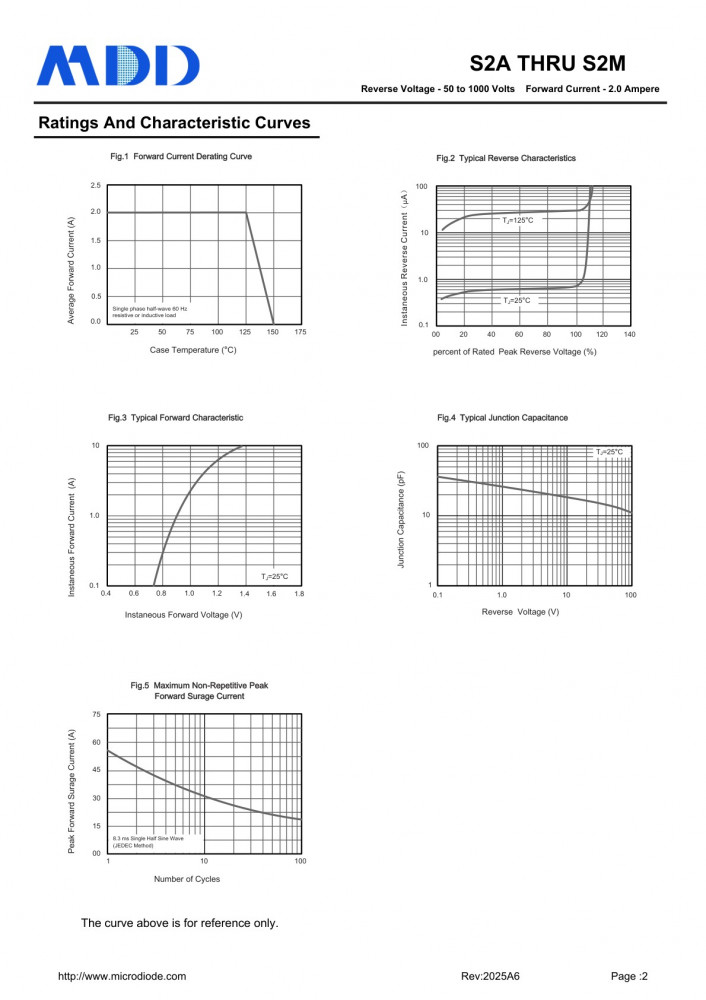 MDD S2M datasheet page 2