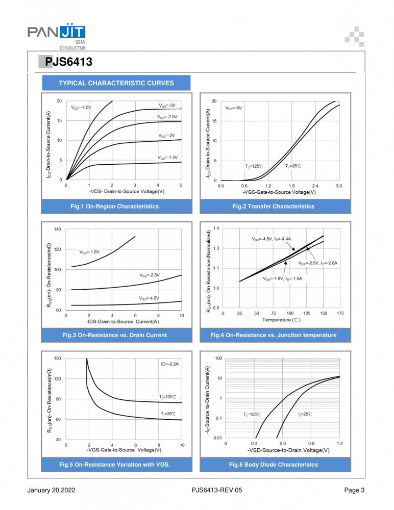 PJS6413 datasheet page 3