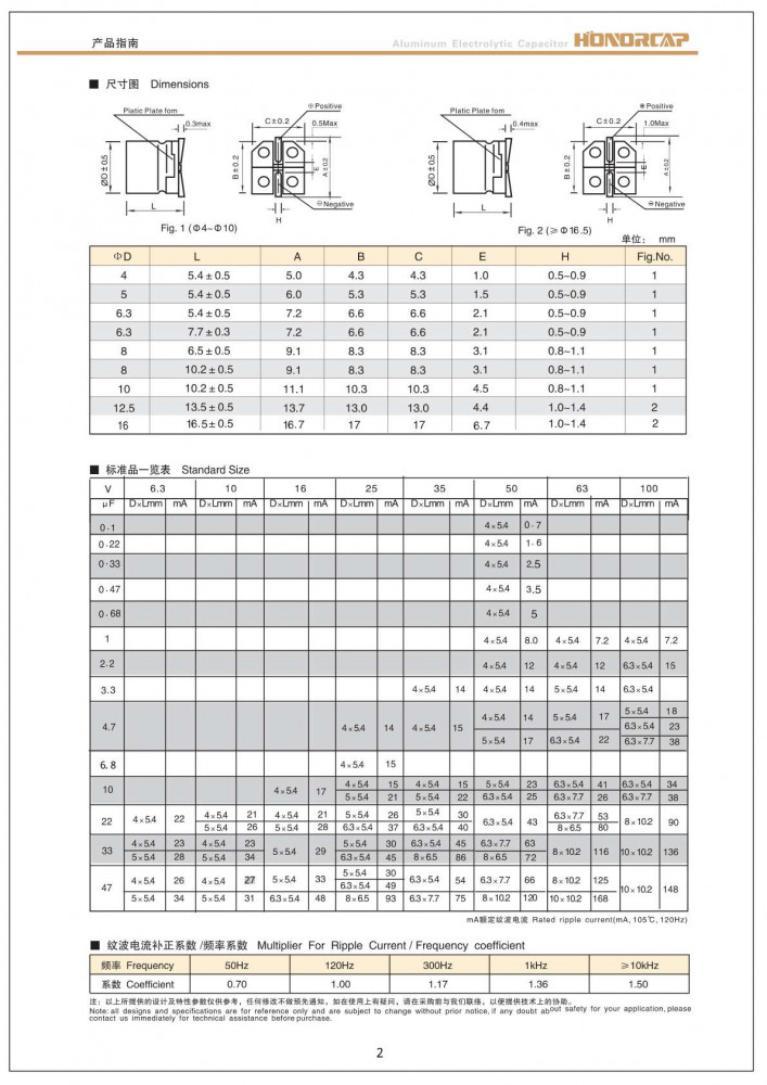 Honor Elec RVT series datasheet page 2