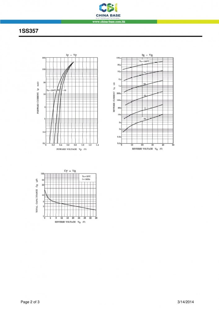 1SS357 datasheet page 2