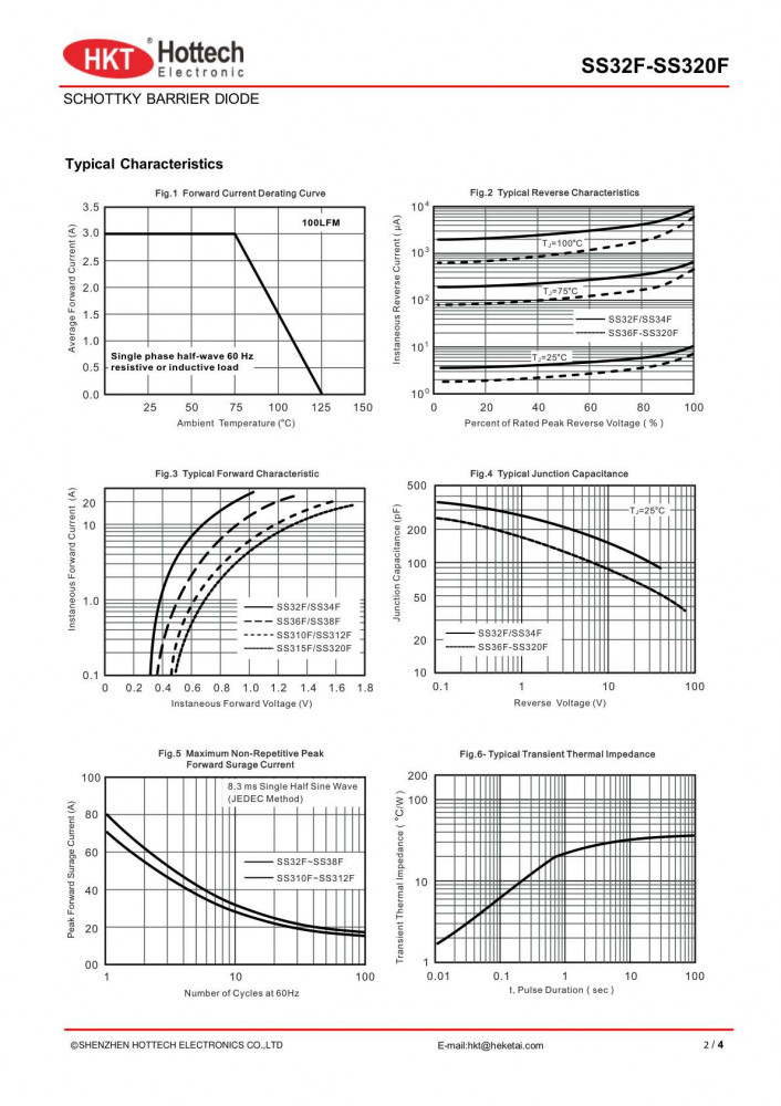 SS310F datasheet page 2
