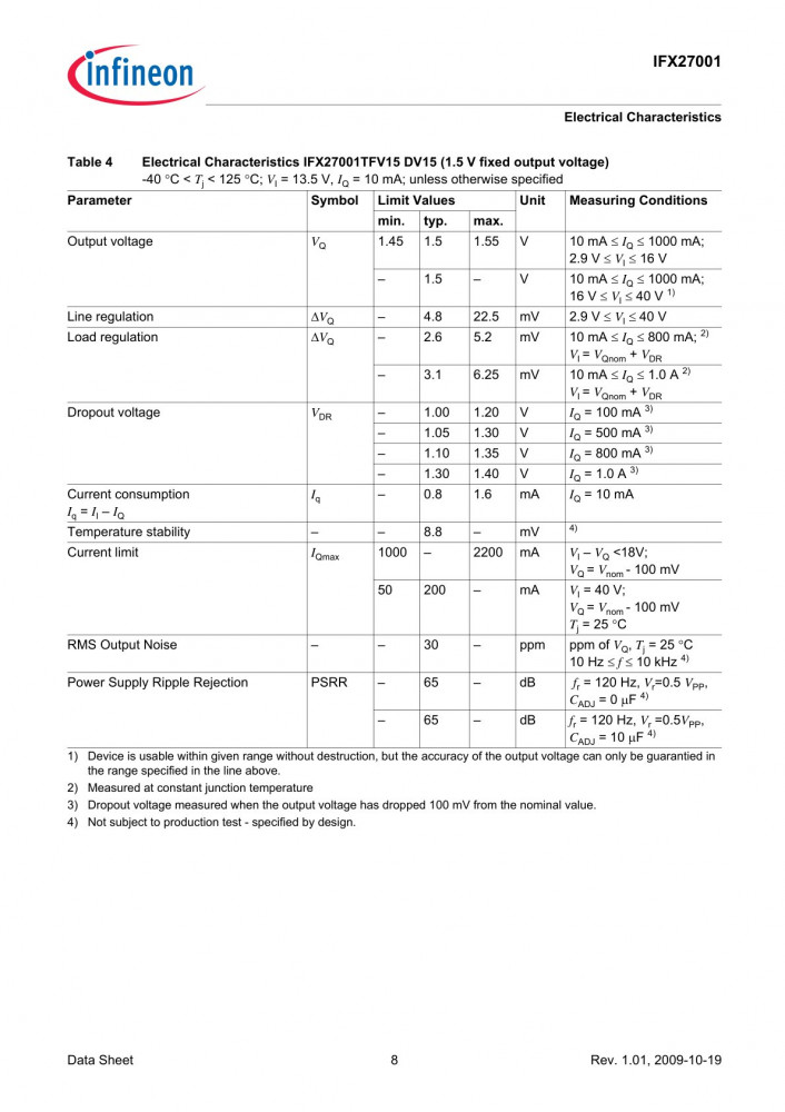 IFX27001 datasheet page 8