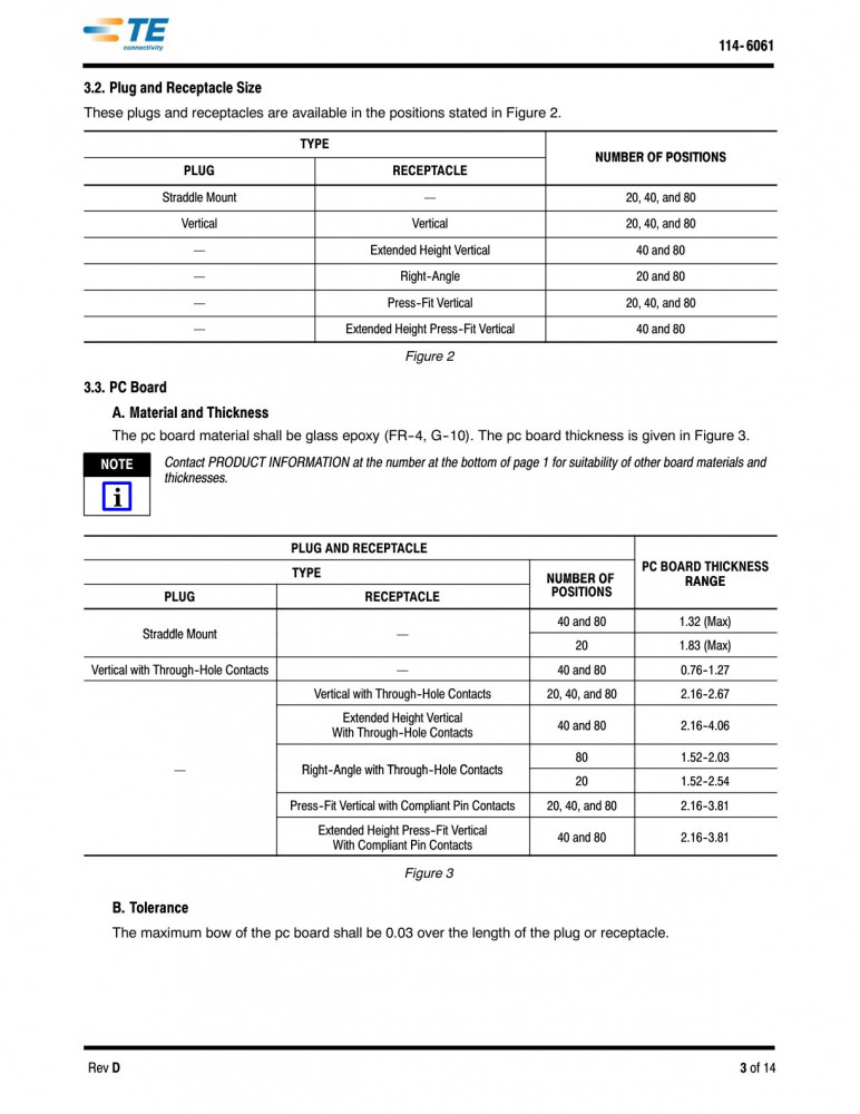 TE Connectivity application specification page 3