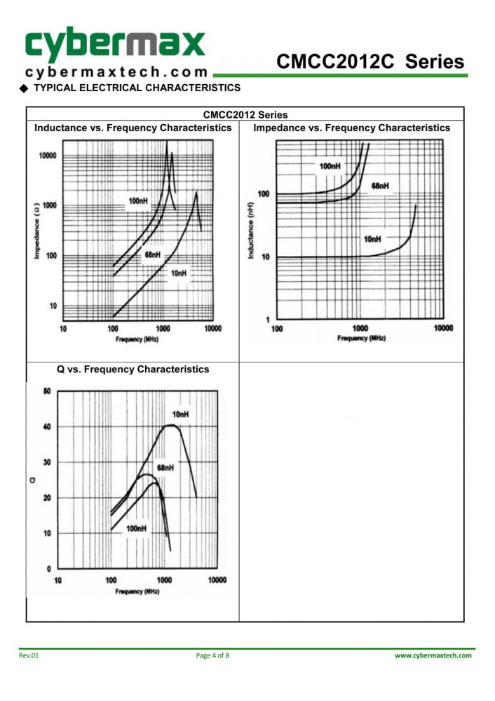 Cybermax CMCC2012 series datasheet page 4