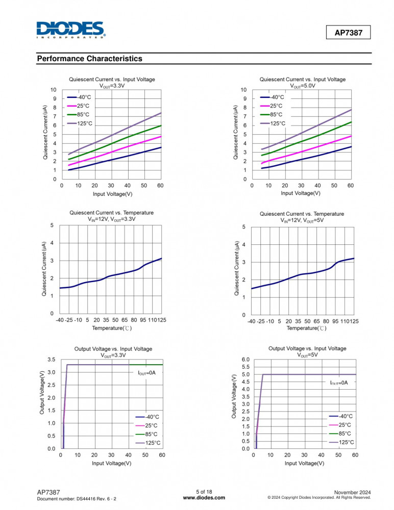 AP7387 datasheet page 5