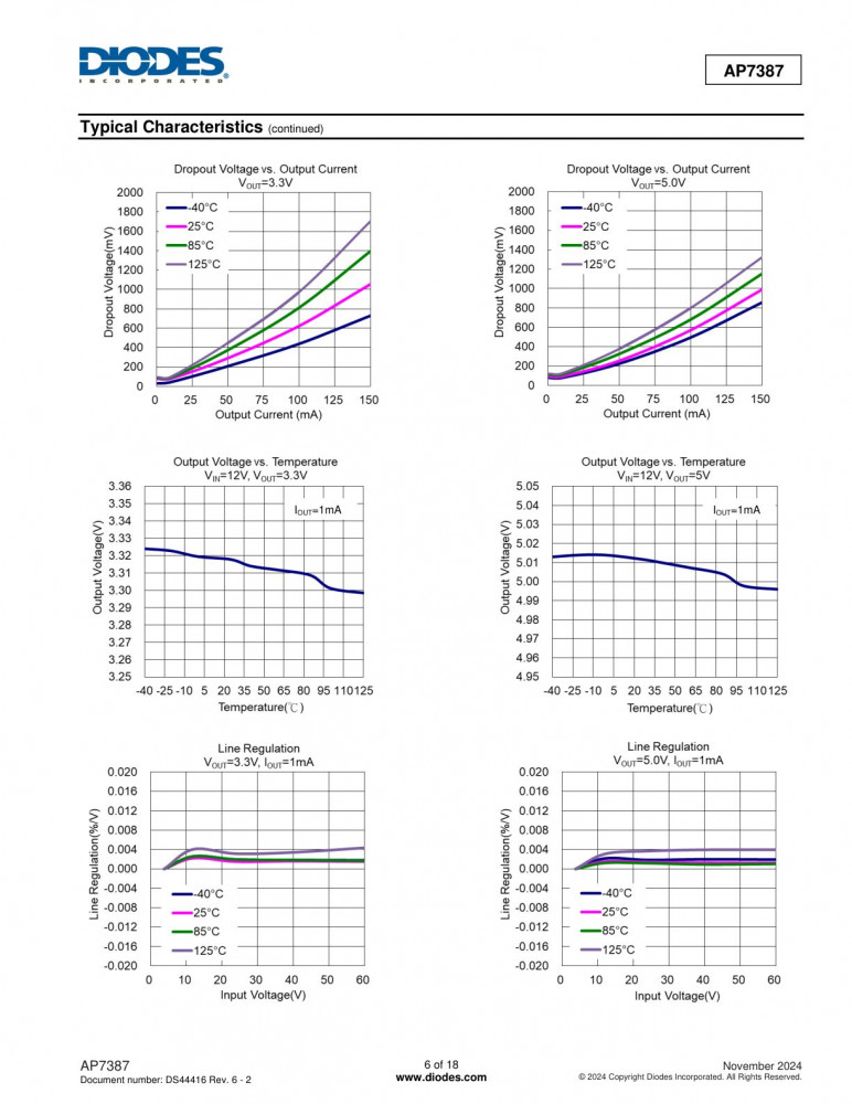 AP7387 datasheet page 6